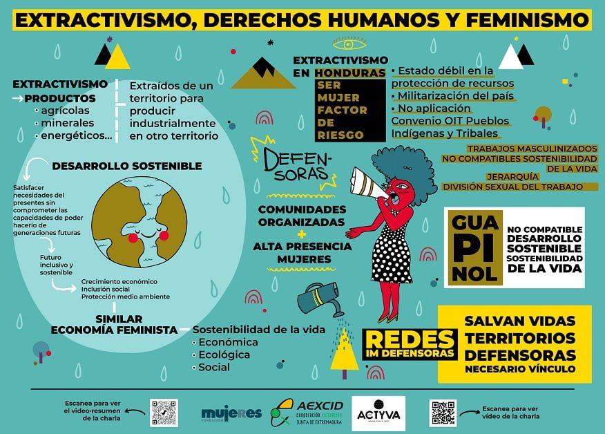 Infografía-Extractivismo, Derechos Humanos y Feminismo - Fundación Mujeres
